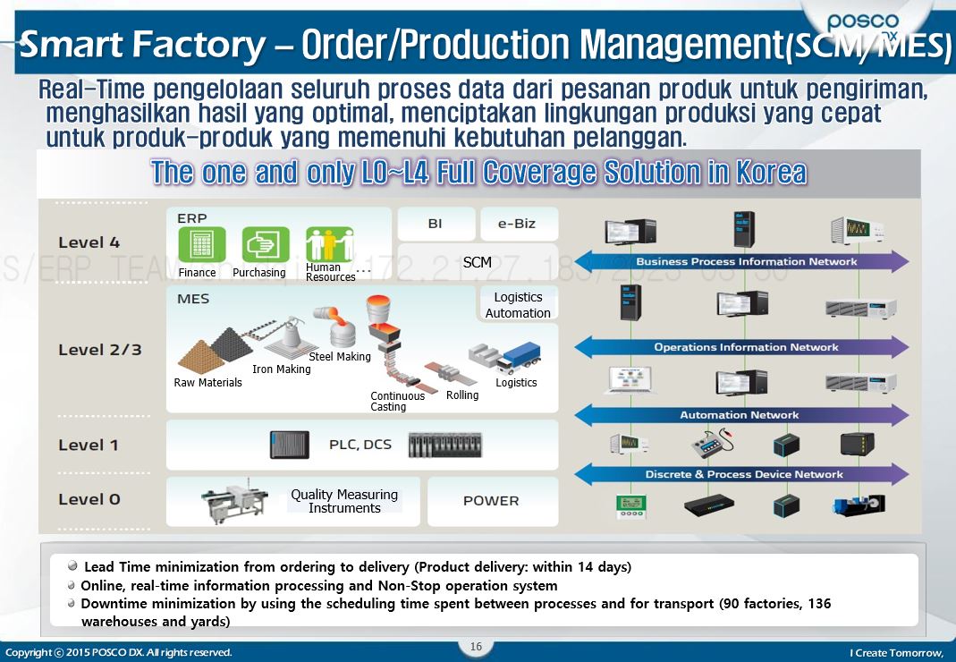 PT.Posco DX Indonesia - Overview Company