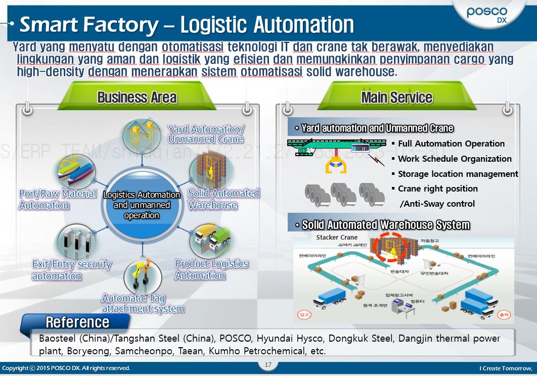 POSCO DX Company Overview | POSCO DX Indonesia
