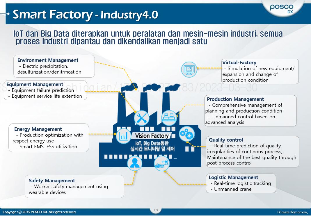 POSCO DX Company Overview | POSCO DX Indonesia